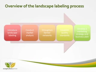 Participatory Landscape Labeling | PPT