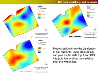 Landscape management with GIS | PPT