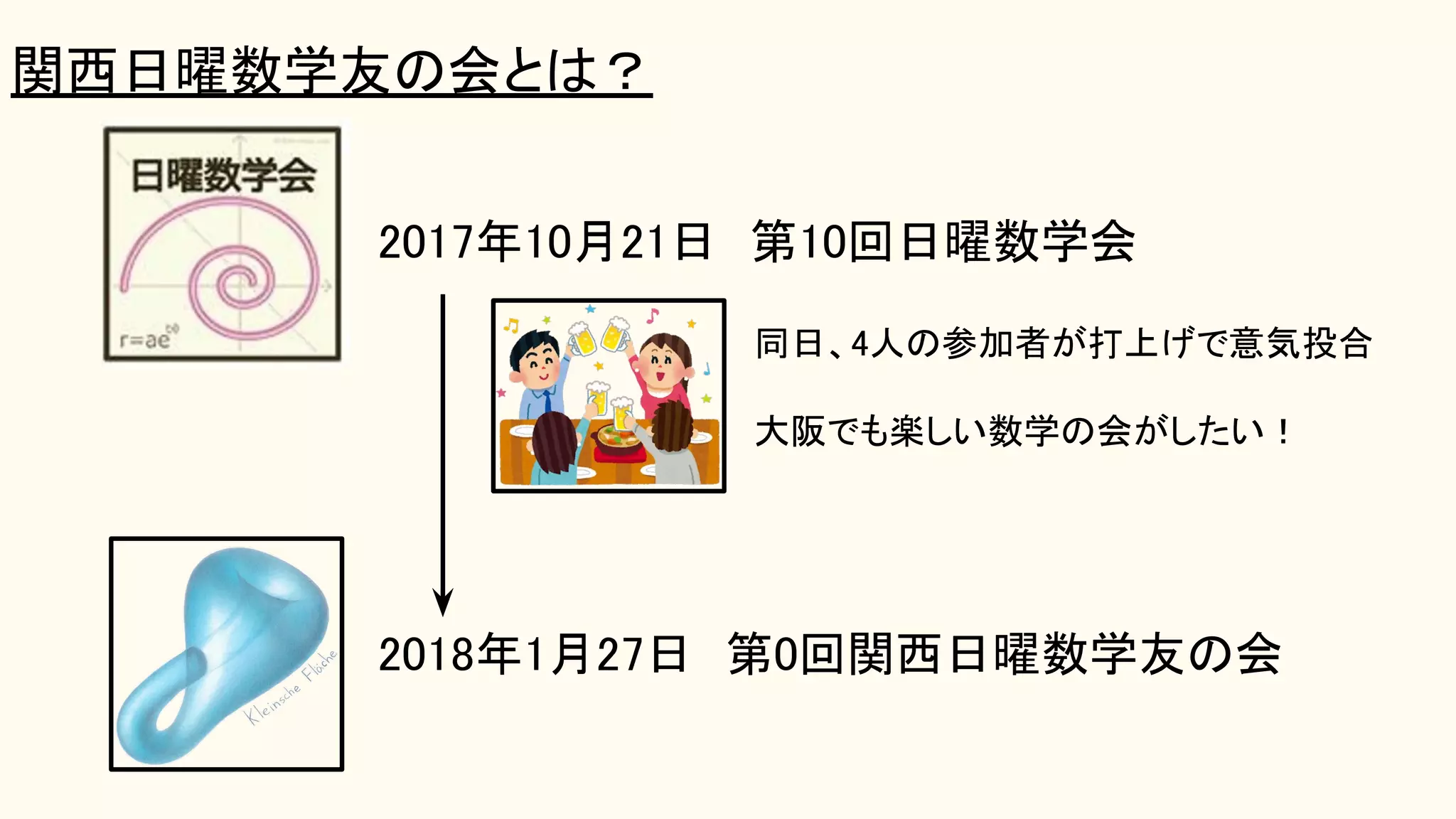 Landscape of hobby math in kansai | PDF