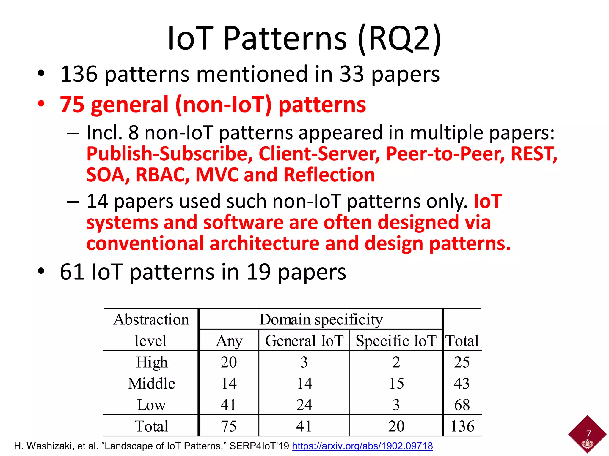 Landscape of IoT and Machine Learning Patterns | PPT