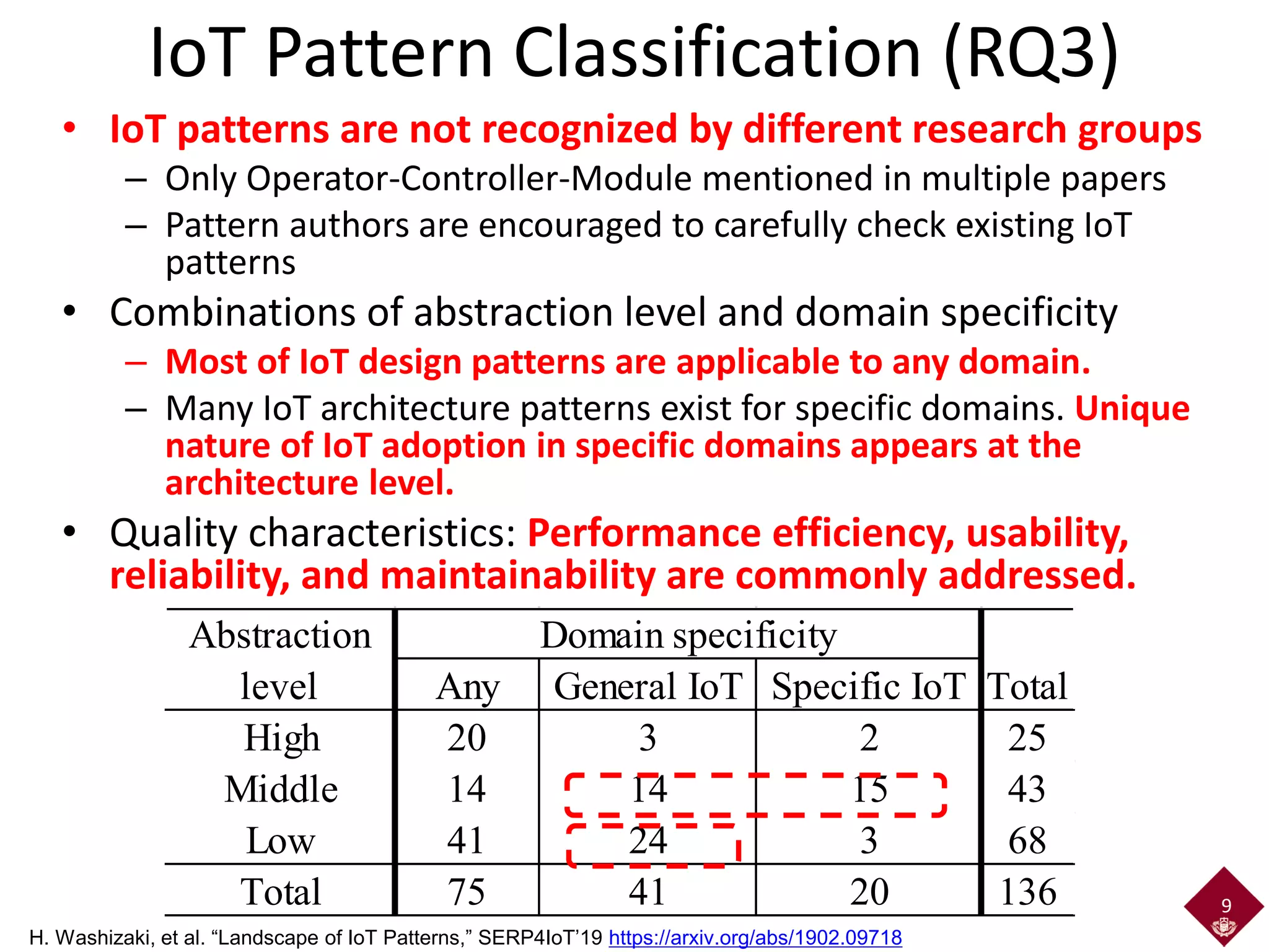 Landscape of IoT and Machine Learning Patterns | PPT