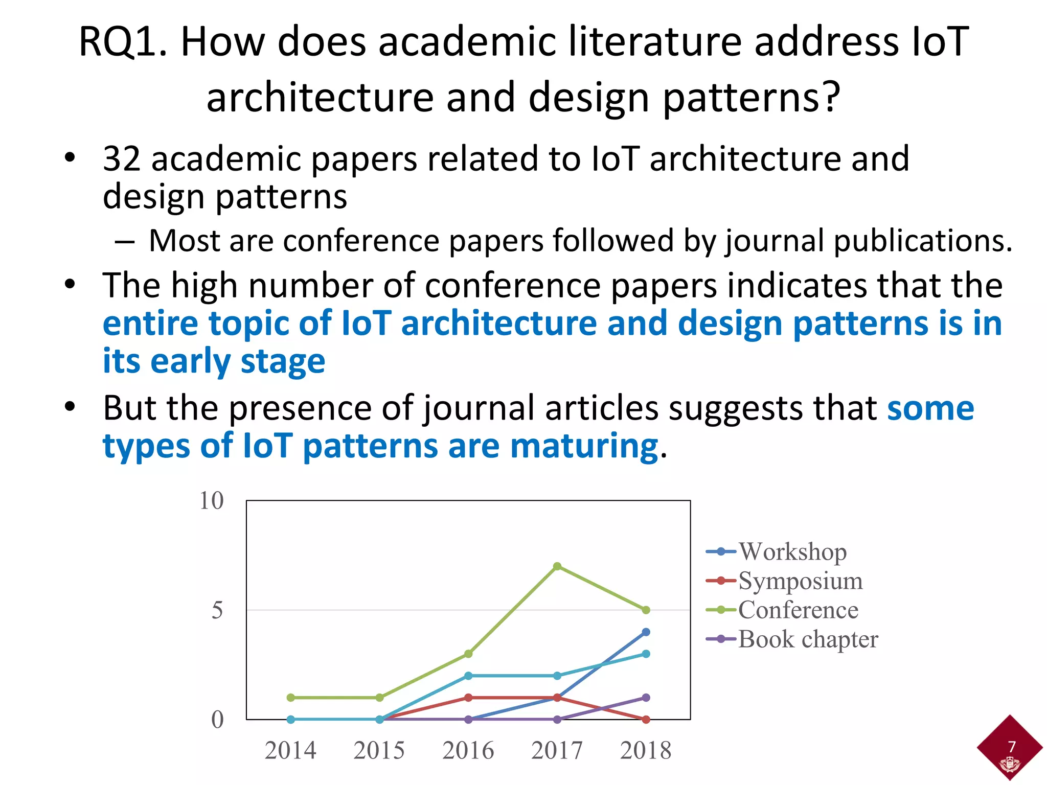 Landscape of Architecture and Design Patterns for IoT Systems | PDF ...