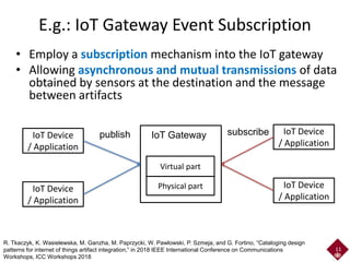 Landscape of Architecture and Design Patterns for IoT Systems | PDF ...