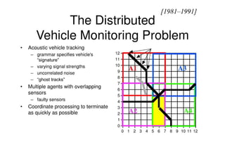 Landscape Of Solution Approaches | PDF