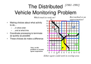 Landscape Of Solution Approaches | PPT