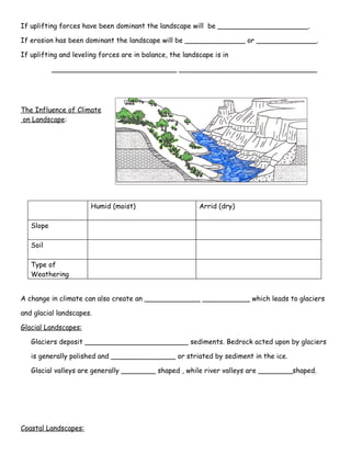 Landscape Outline | PDF