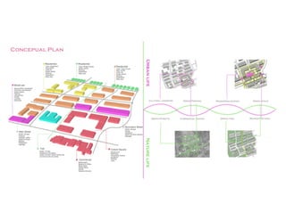 Landscape architecture portfolio xiaotong liu | PPT