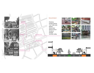 Landscape architecture portfolio xiaotong liu | PPT