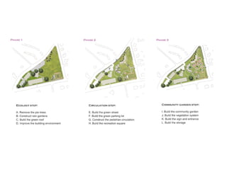 Landscape architecture portfolio xiaotong liu | PPT