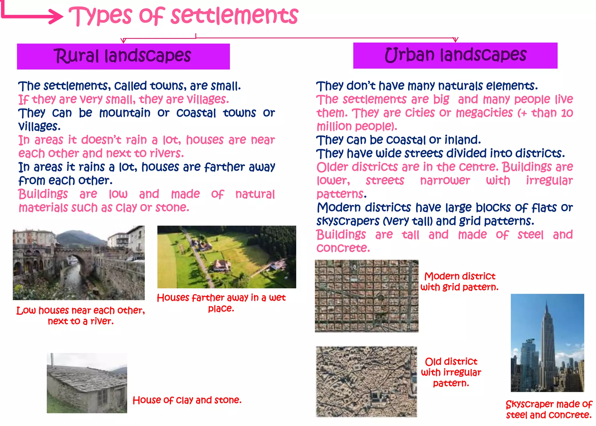 Landscapes and settlements | PPTX