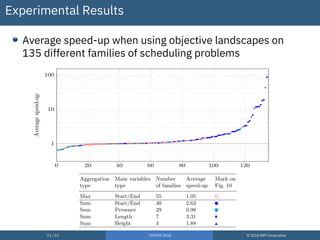 Objective Landscapes for Constraint Programming | PDF