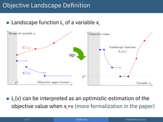 Objective Landscapes for Constraint Programming | PDF