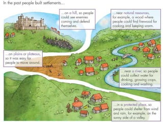 U6: Landscapes & Settlements | PPT