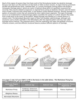 Landscapes and drainage patterns | PDF
