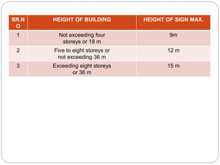 Landscape signs and outdoors | PPT