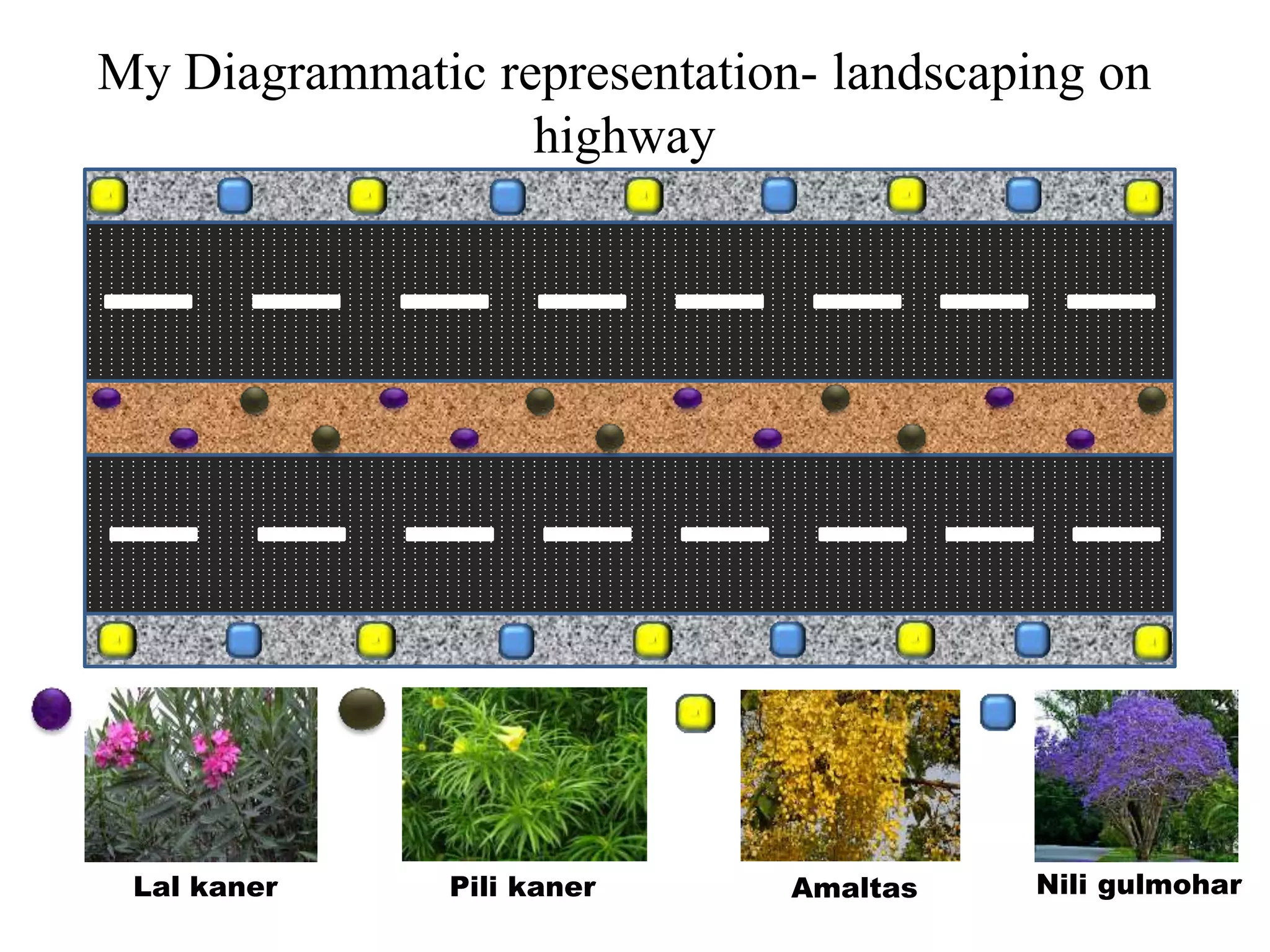 Landscaping on highway | PPTX