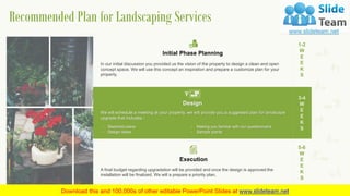 Landscaping Proposal Template PowerPoint Presentation Slides | PDF