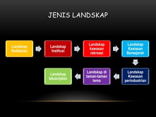 Landskap.com.my