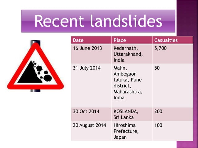 Landslide ppt | PPTX | Geography | Science