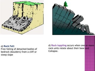 Landslide ppt | PPT