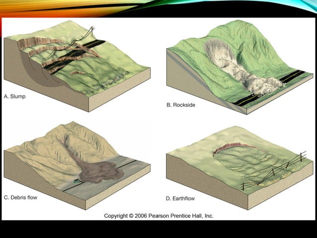 Landslide | PPT | Geology | Science