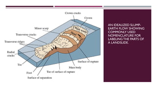 Landslide | PDF