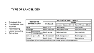 landslide.pdf | Geography | Science