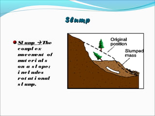 Landslide causes, effects, controls | PPT