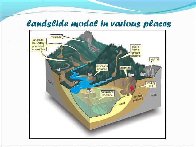 Landslide causes, effects, controls | PPT | Geology | Science