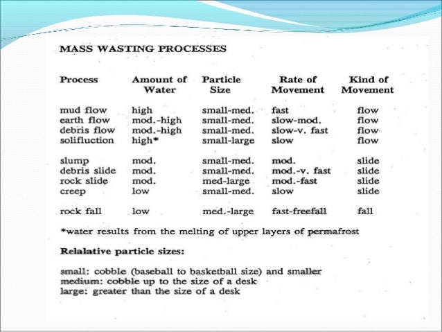 Landslide causes, effects, controls Landslide causes, effects, controls