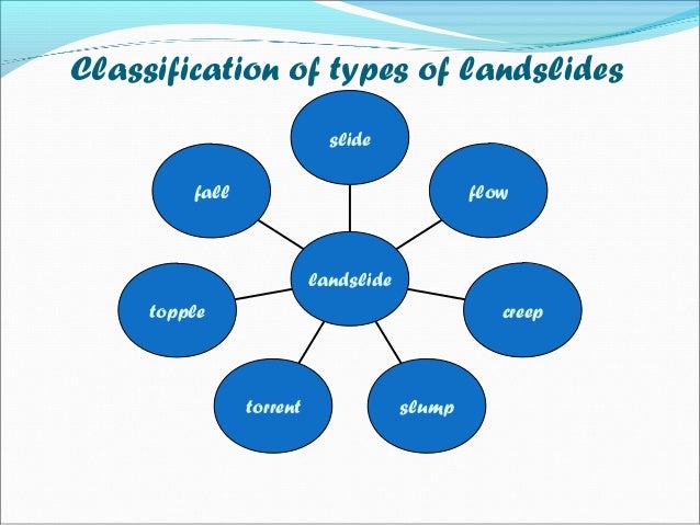 Landslide causes, effects, controls Landslide causes, effects, controls
