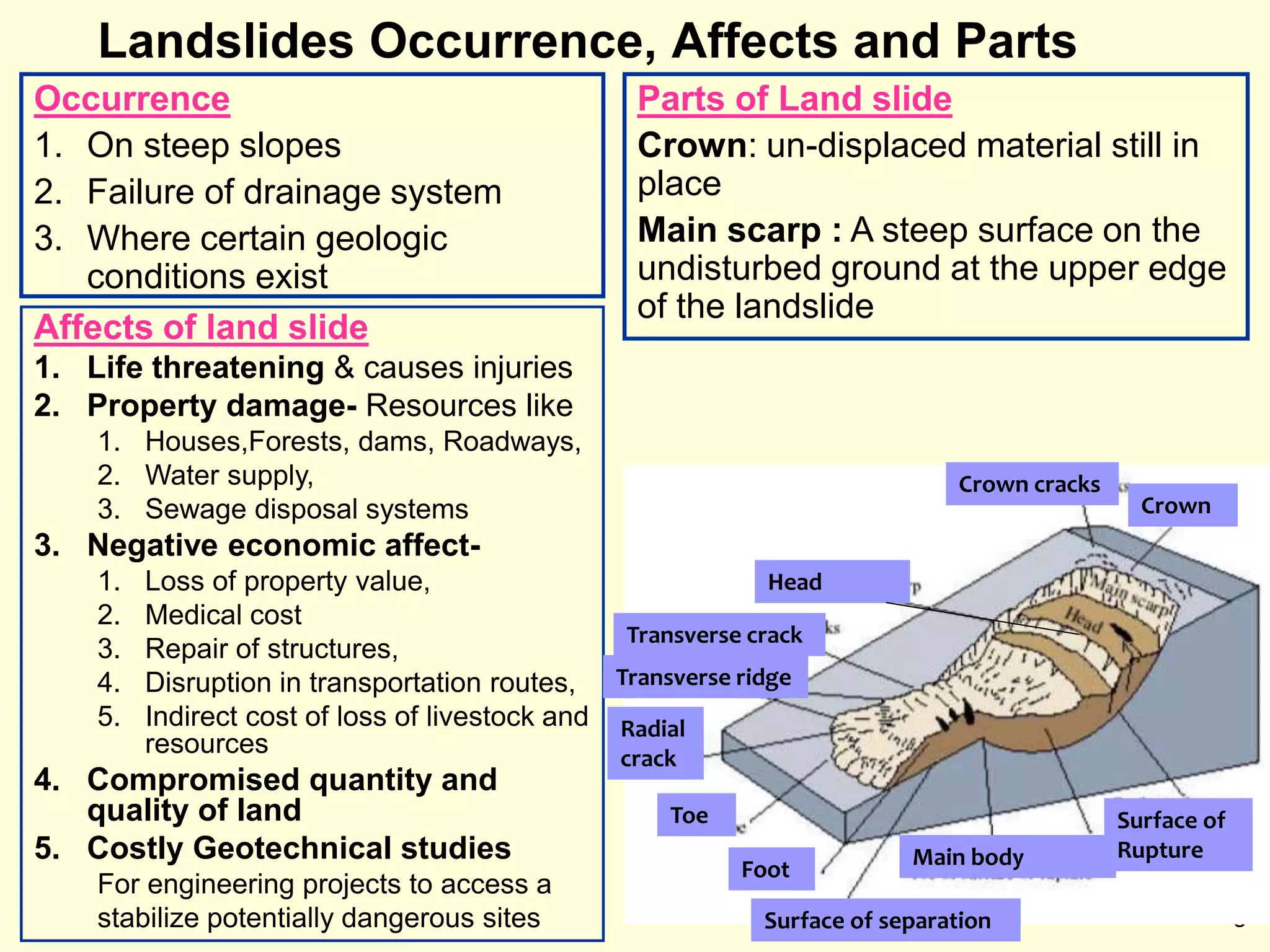 Land_slide_A_case_of_Malpa.ppt