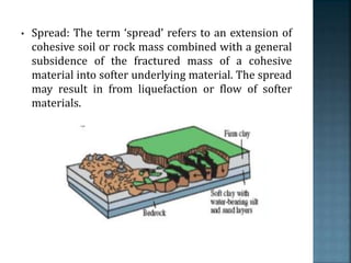 Landslide and soil erosion | PPTX