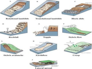 Landslide disaster management | PPTX