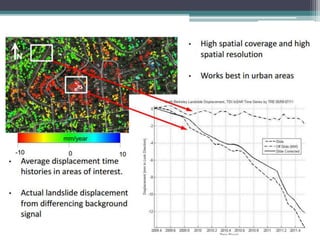 Landslide monitoring systems & techniques | PPTX