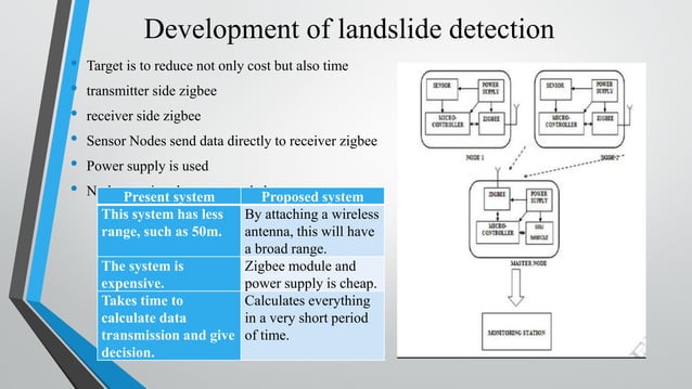 Landslide monitoring using wireless sensor network | PDF