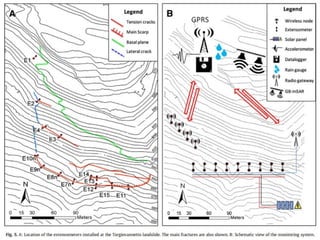 Landslide prediction | PPT