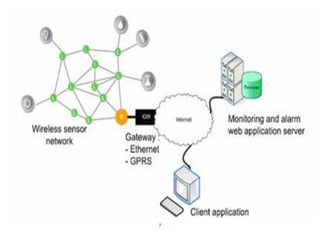Landslide prediction | PPT