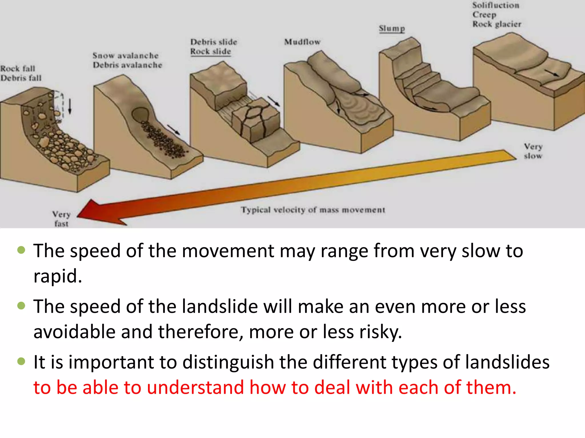 Landslide presentation | PPTX