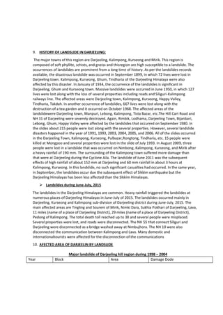 Landslide report ,darjeeling district | PDF