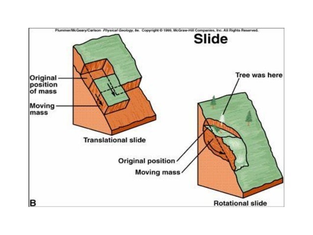 Landslides
