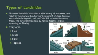 Landslides A Major Threat | PPTX | Geography | Science