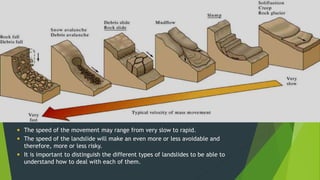 Landslides A Major Threat | PPTX