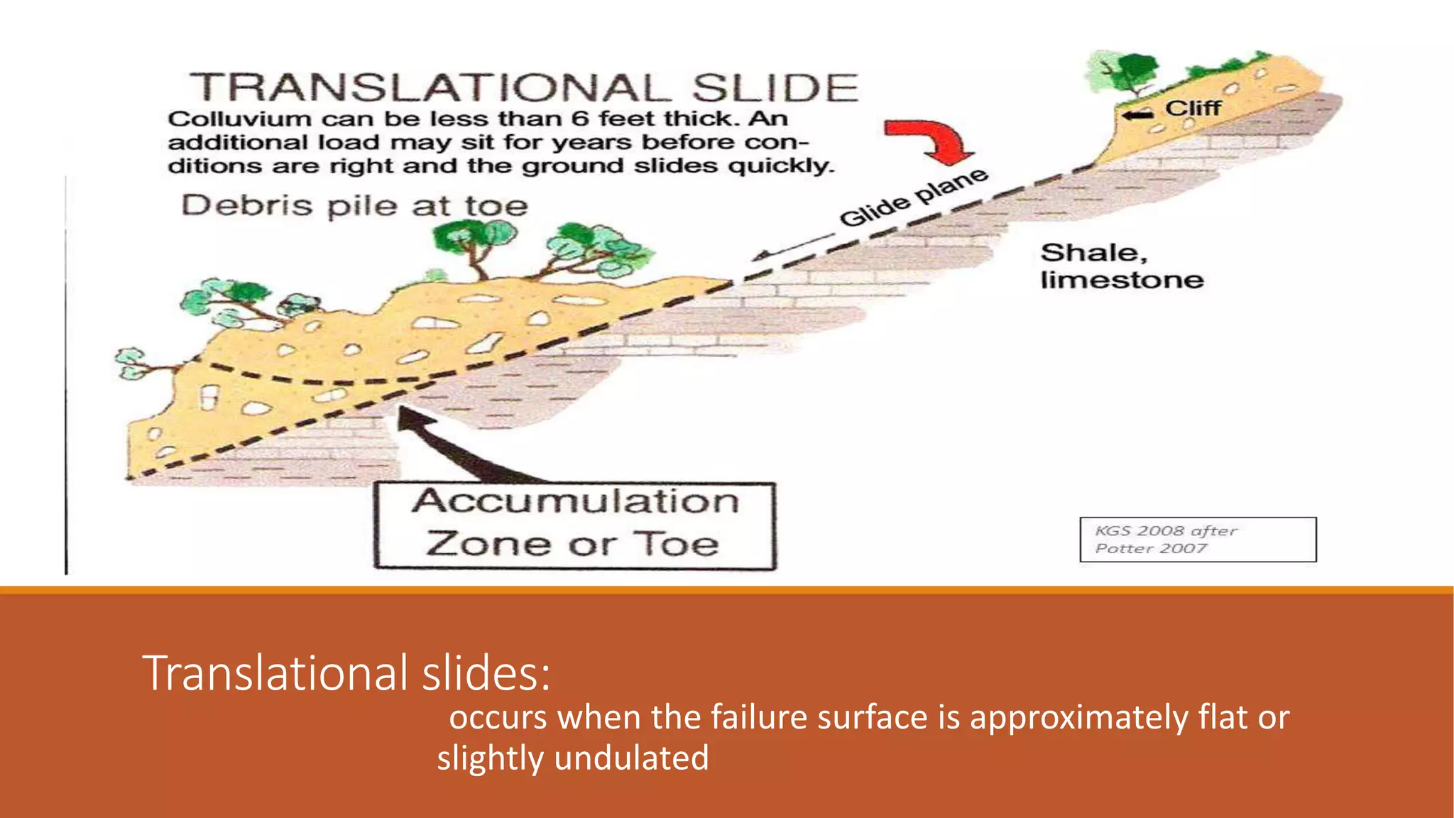 Landslides | PPT