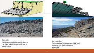 Landslides | PPT