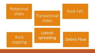 Landslides | PPT