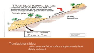 Landslides | PPT