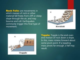 Landslides | PPTX | Geography | Science
