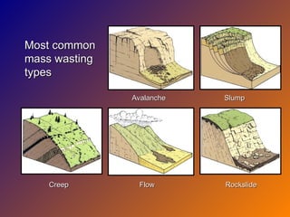 LANDSLIDES- mass wasting- slides- creep.ppt
