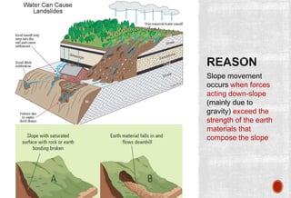 Landslides kerala context | PPTX